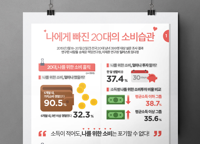 대학내일20대연구소 | '나'에게 빠진 20대의 소비습관